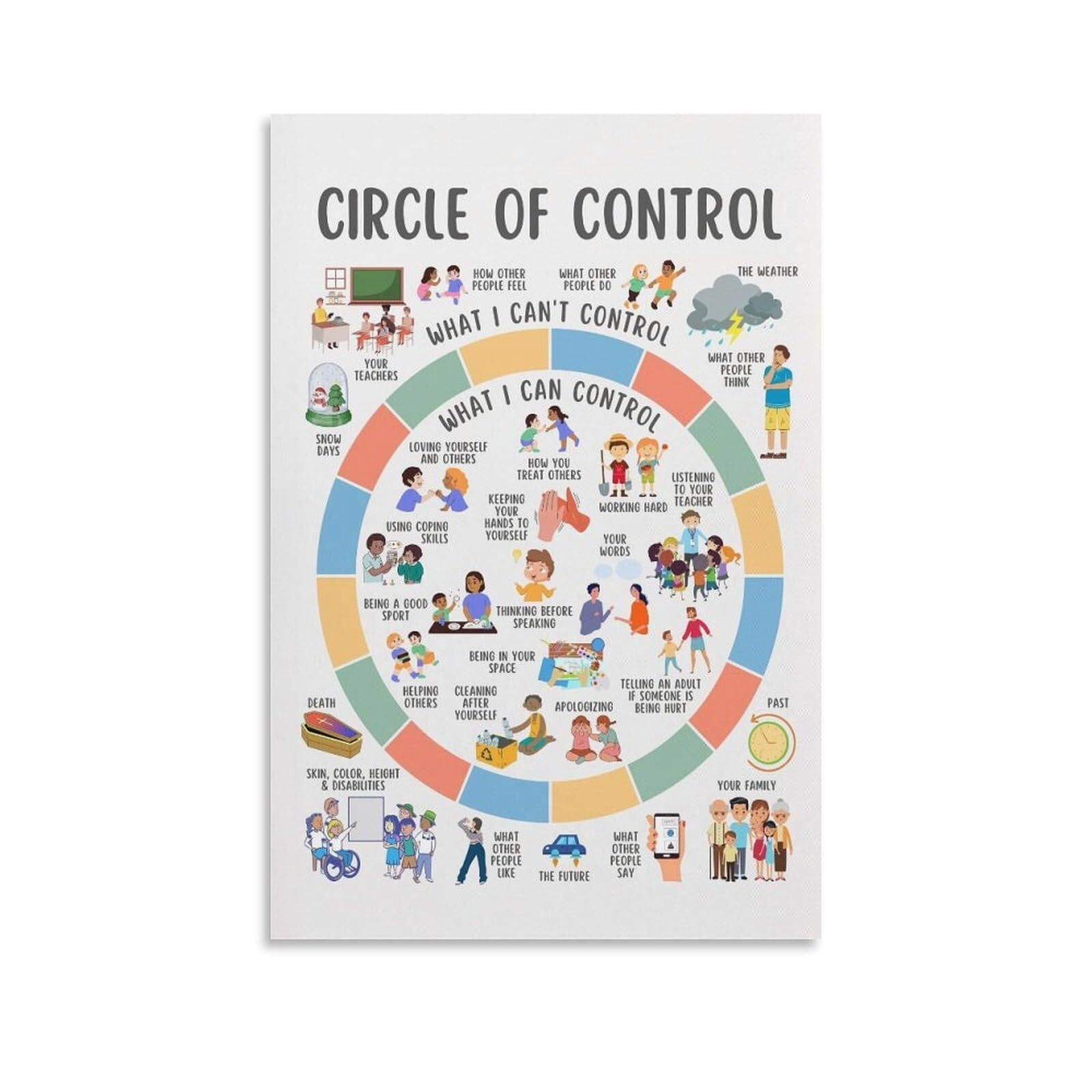 Circle of Control Poster, Mental Health Things I Can Control, Children ...