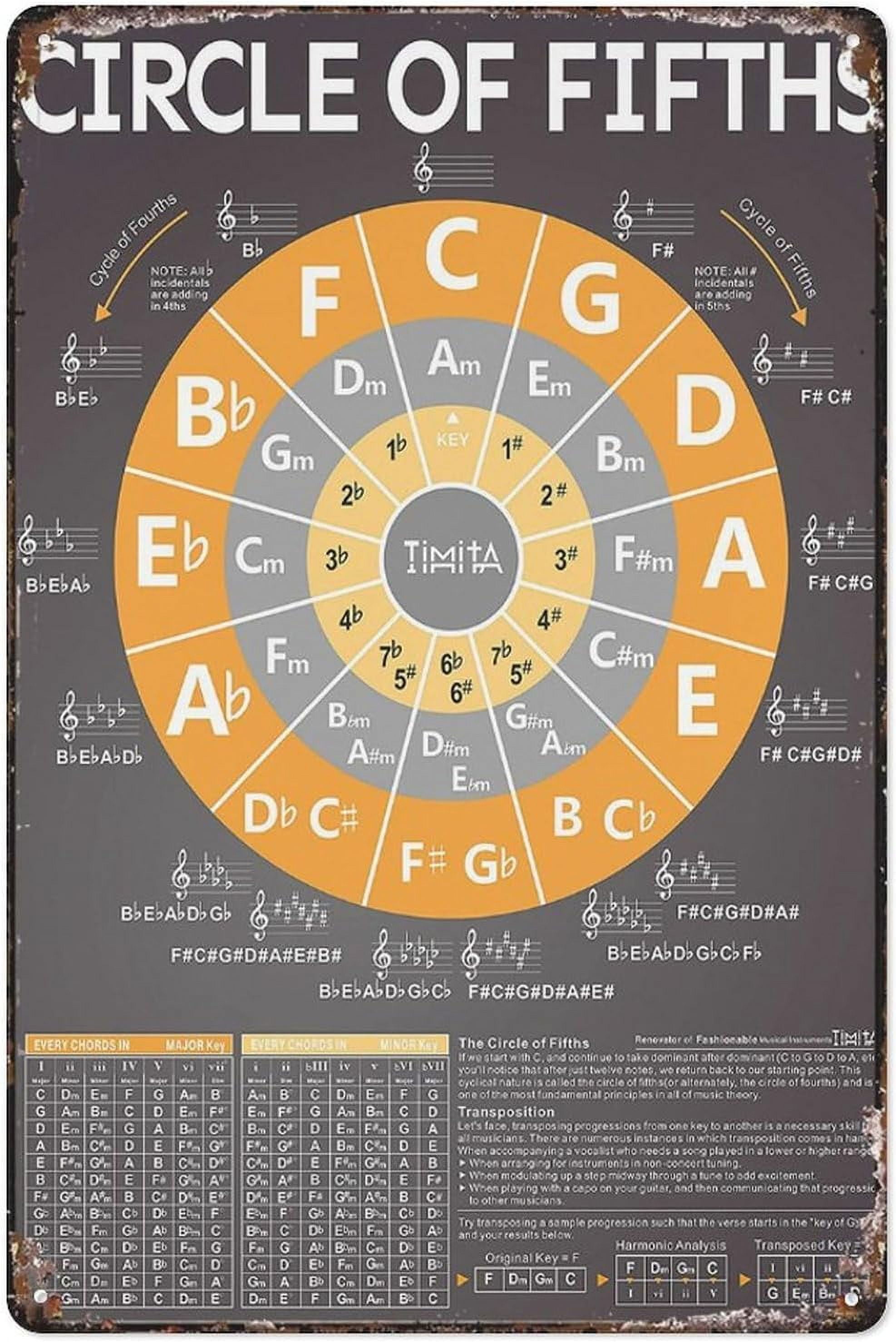 Circle Of Fifths Chart For Guitar Keyboard Piano The Chord Wheel And ...