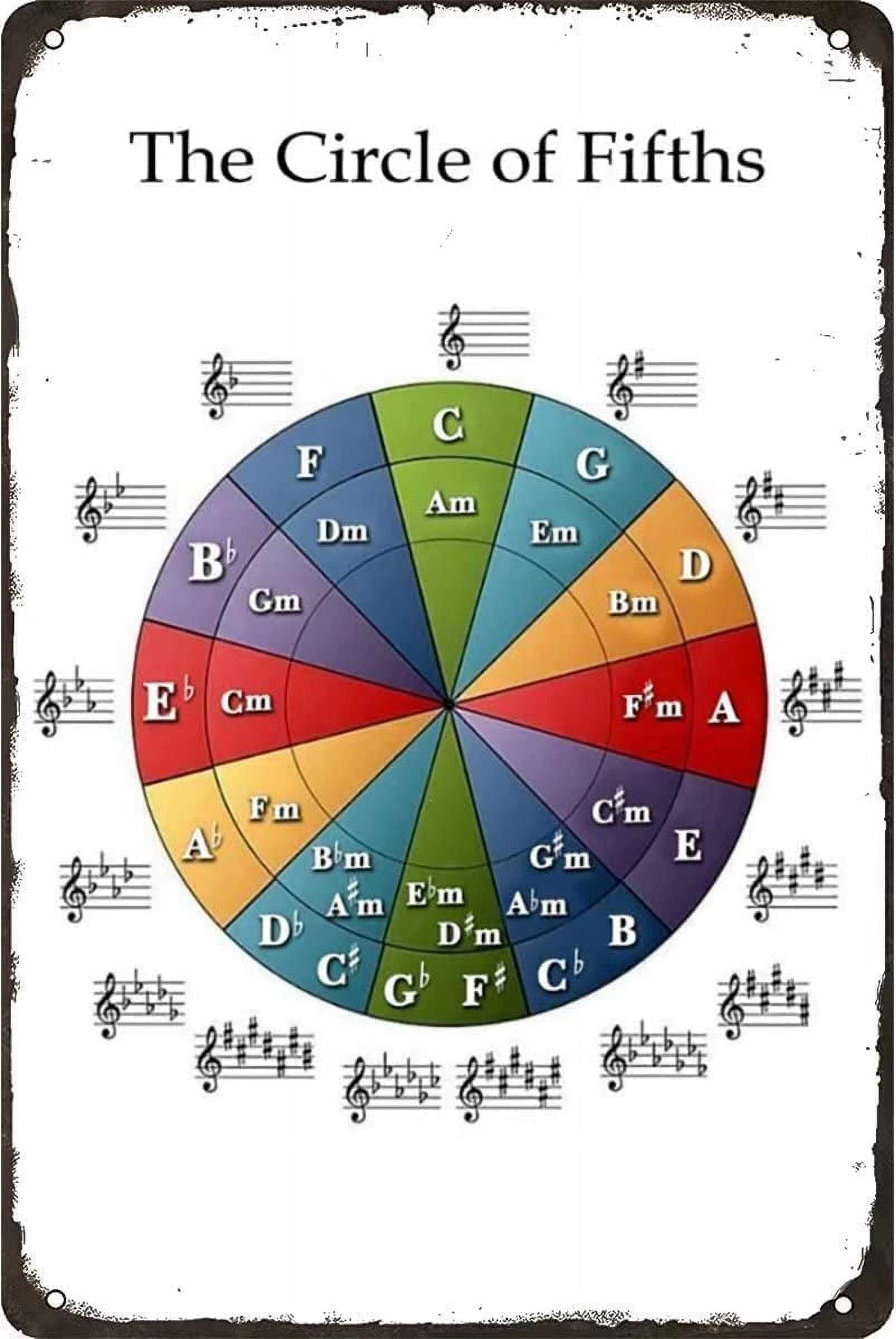 The Circle of Fifths Metal Tin Signs-Metal Tin Signs Exquisite Wall Art ...