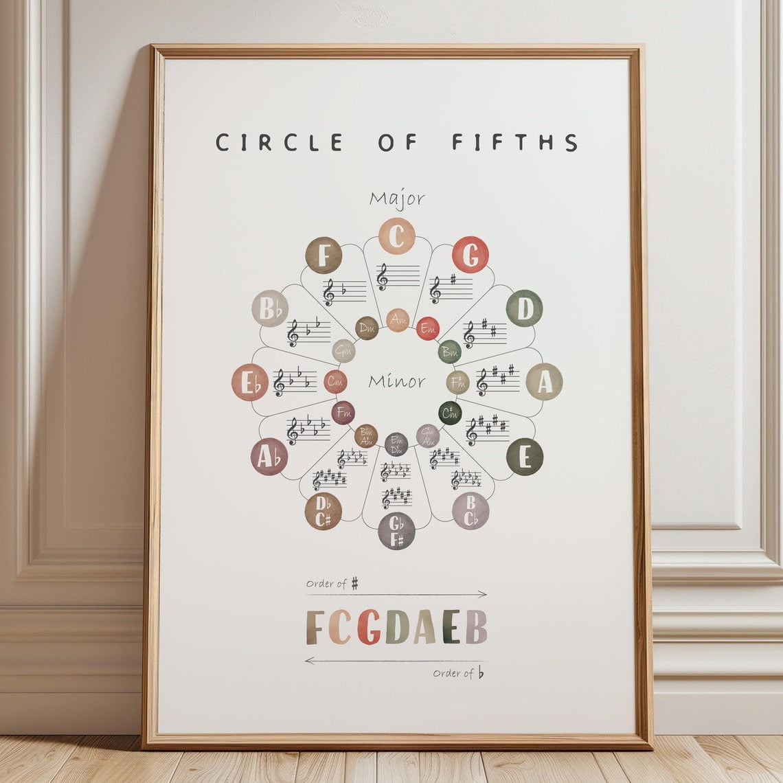 Circle Of Fifths Poster, Music Theory Poster, Music Classroom Decor, Educational Poster ...