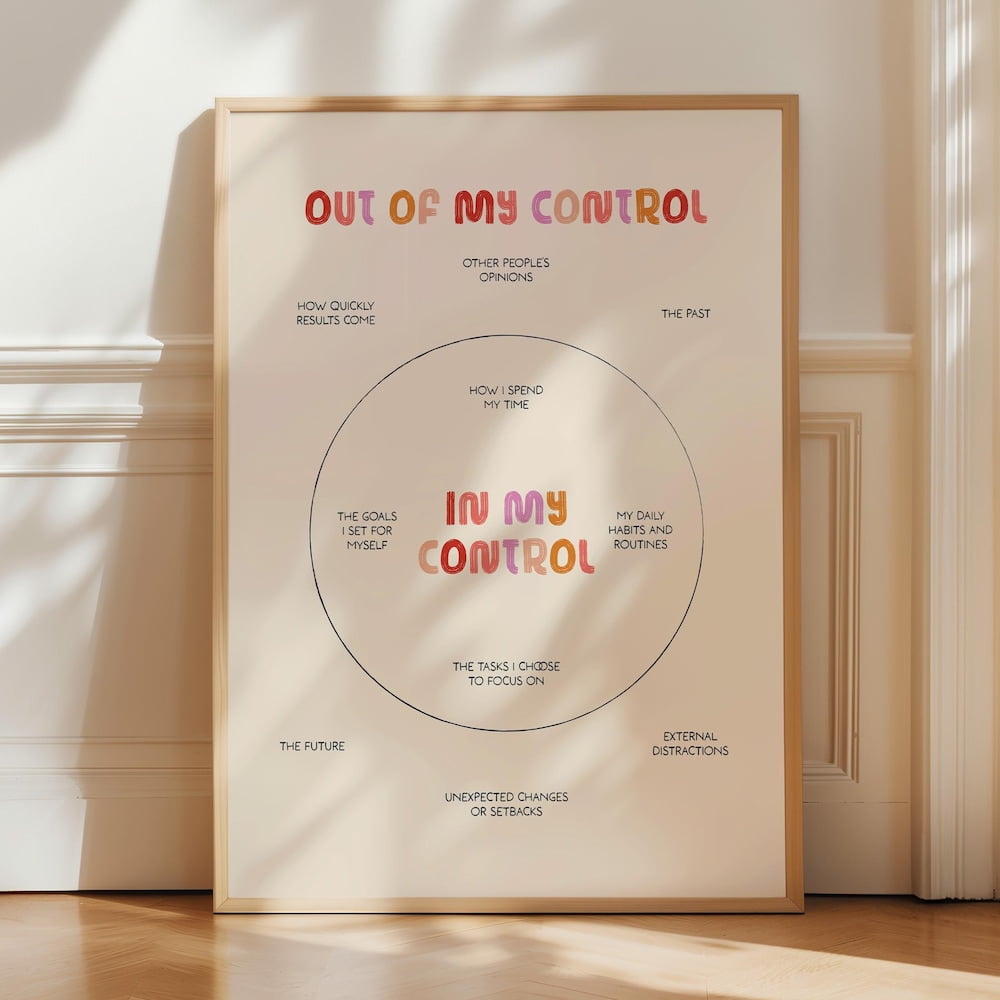 Circle Of Control Cbt Poster: Therapy Office Art UNFRAMED PAPER POSTER ...