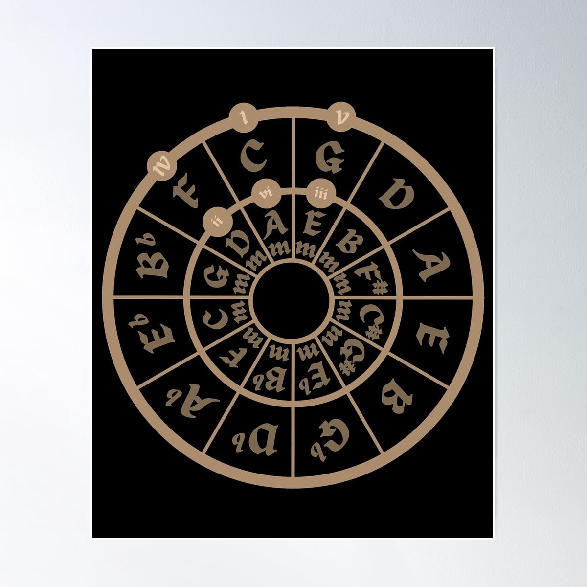 Circle Of Fifths - Music Theory Learning Tool - Medieval Style Poster ...