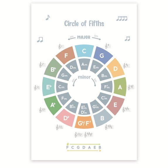 Circle Of Fifths Music Theory - Music Theory Classroom - Inforgraphic ...