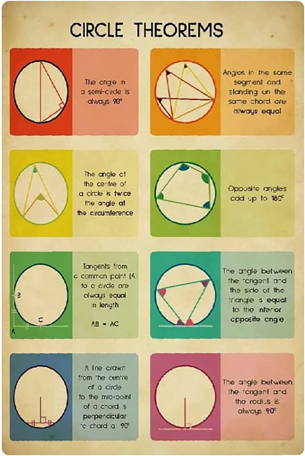 Circle Theorems Metal Sign Wall Decor Math Posters School Classroom ...