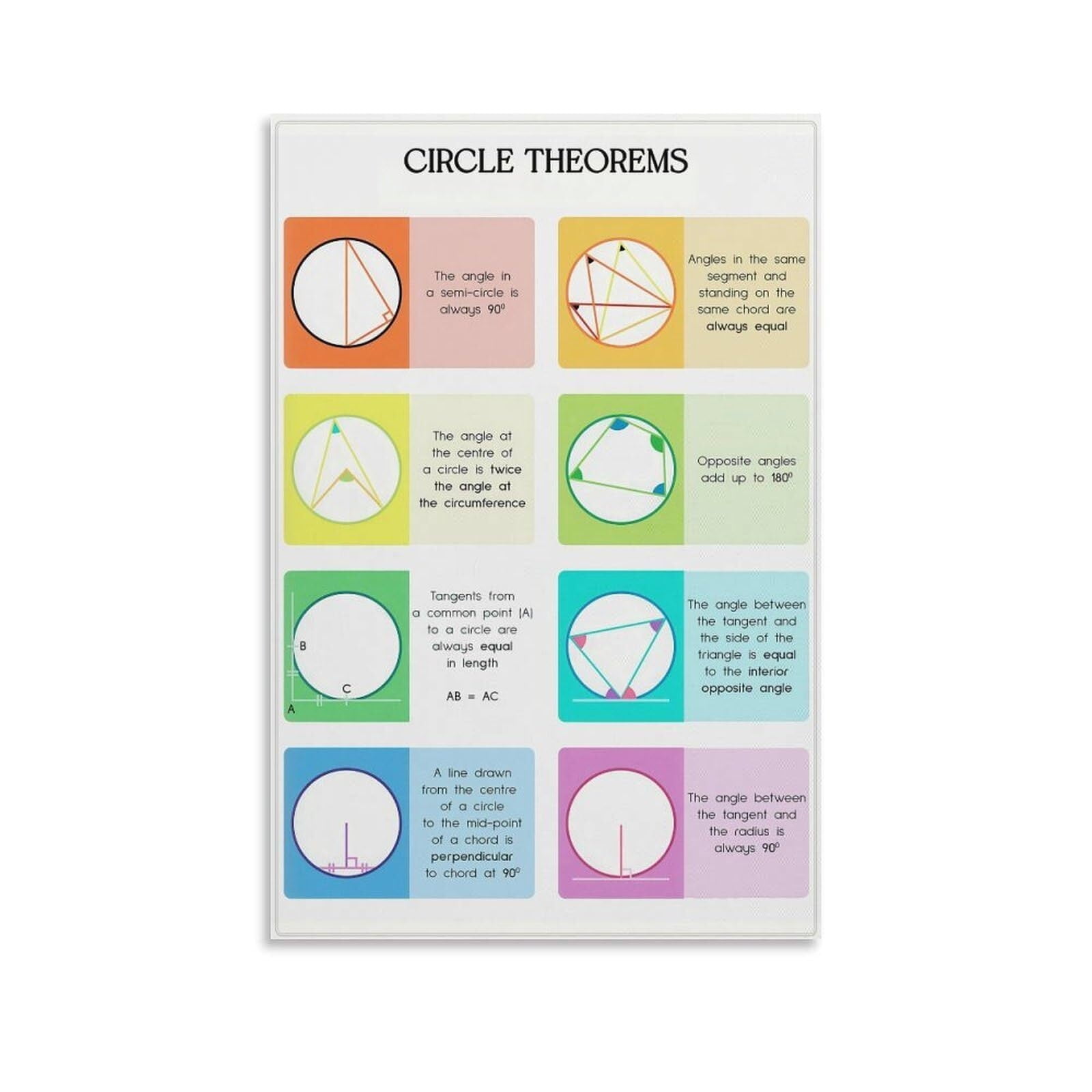 Circle Theorems Poster Math Education for Classroom Canvas Wall Art ...