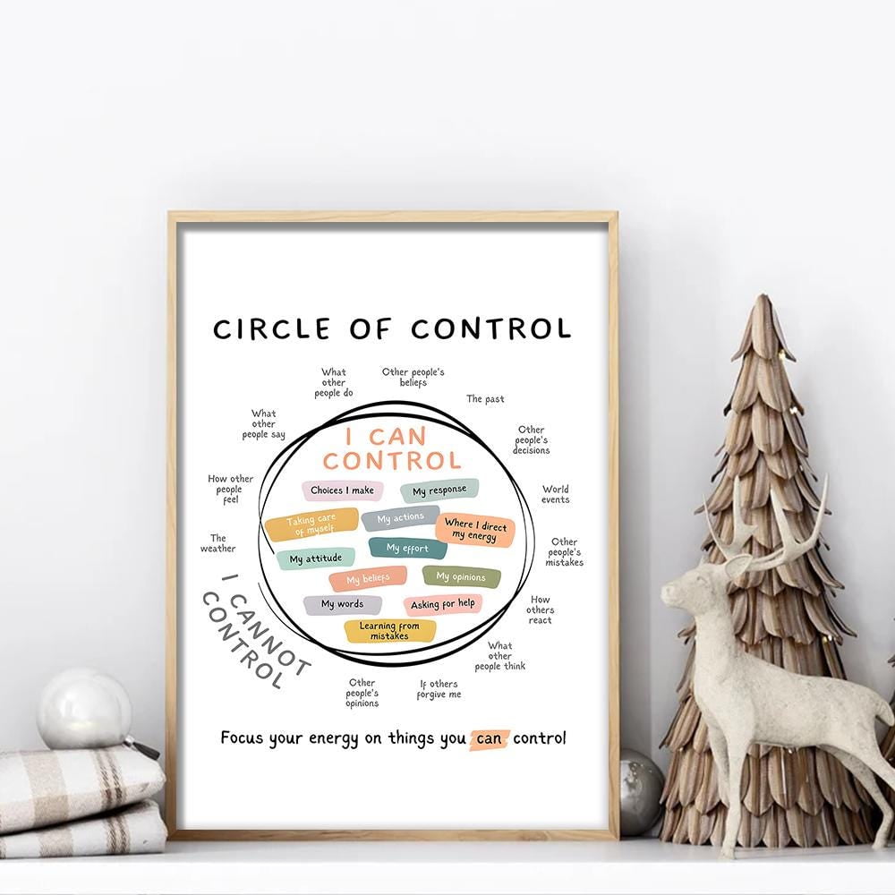 Circle of Control Poster: Mindfulness Office Art, Therapy Decor ...