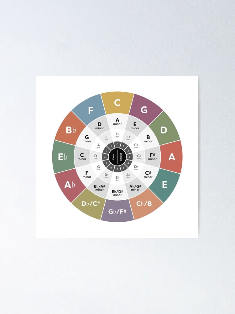Circle of Fifths - Music Theory Fashion Art Decor Frame - Walmart.com