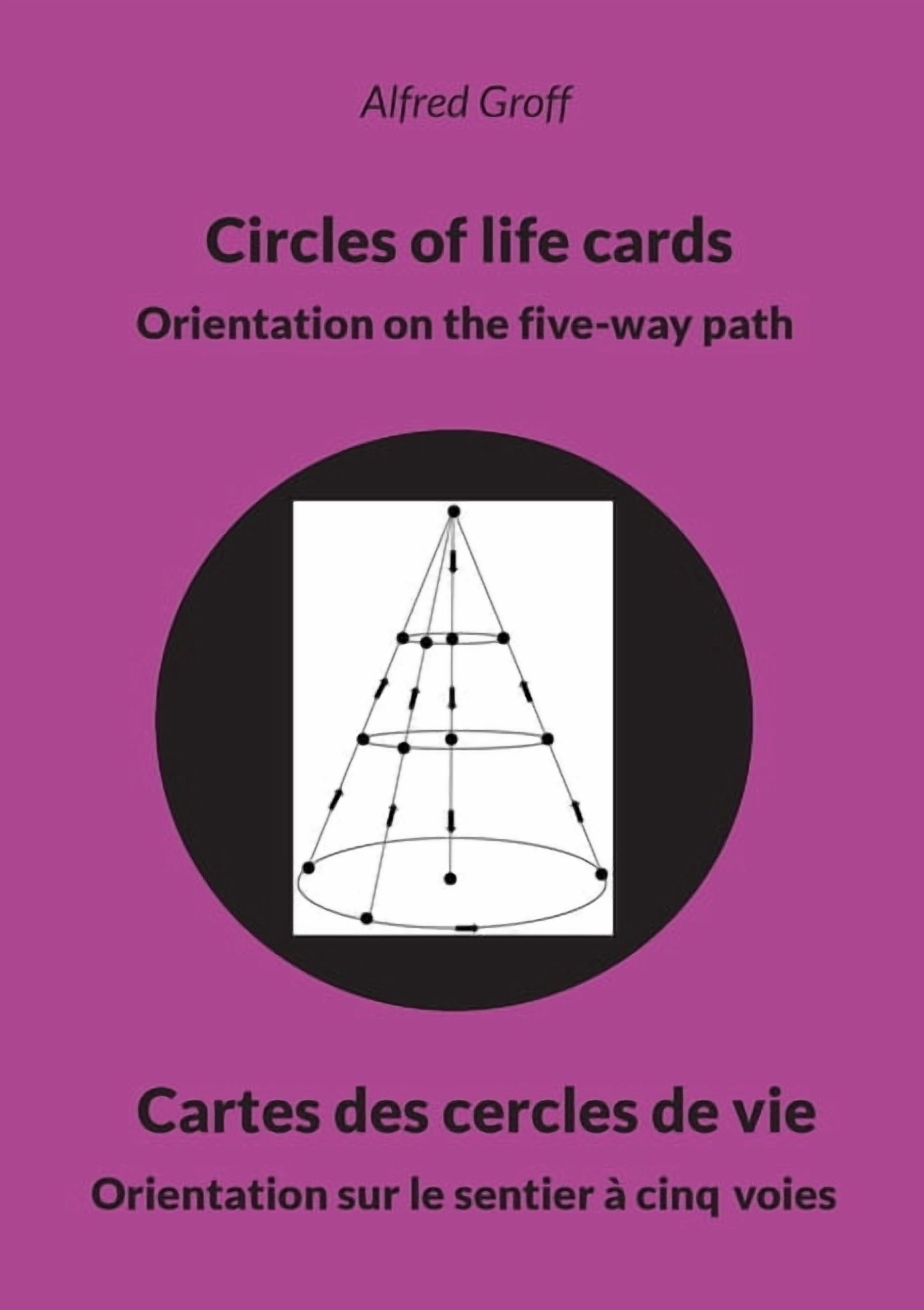 Circles of life cards - Cartes des cercles de vie: Orientation on the ...