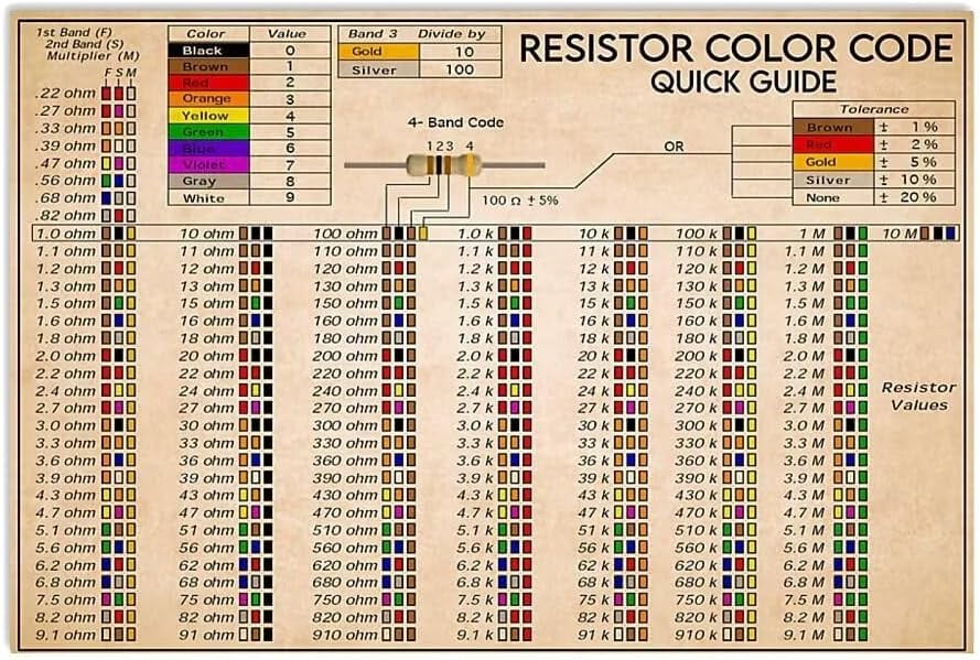 Circuit Knowledge Metal Tin Sign,Resistor Color Code Quick Guide ...
