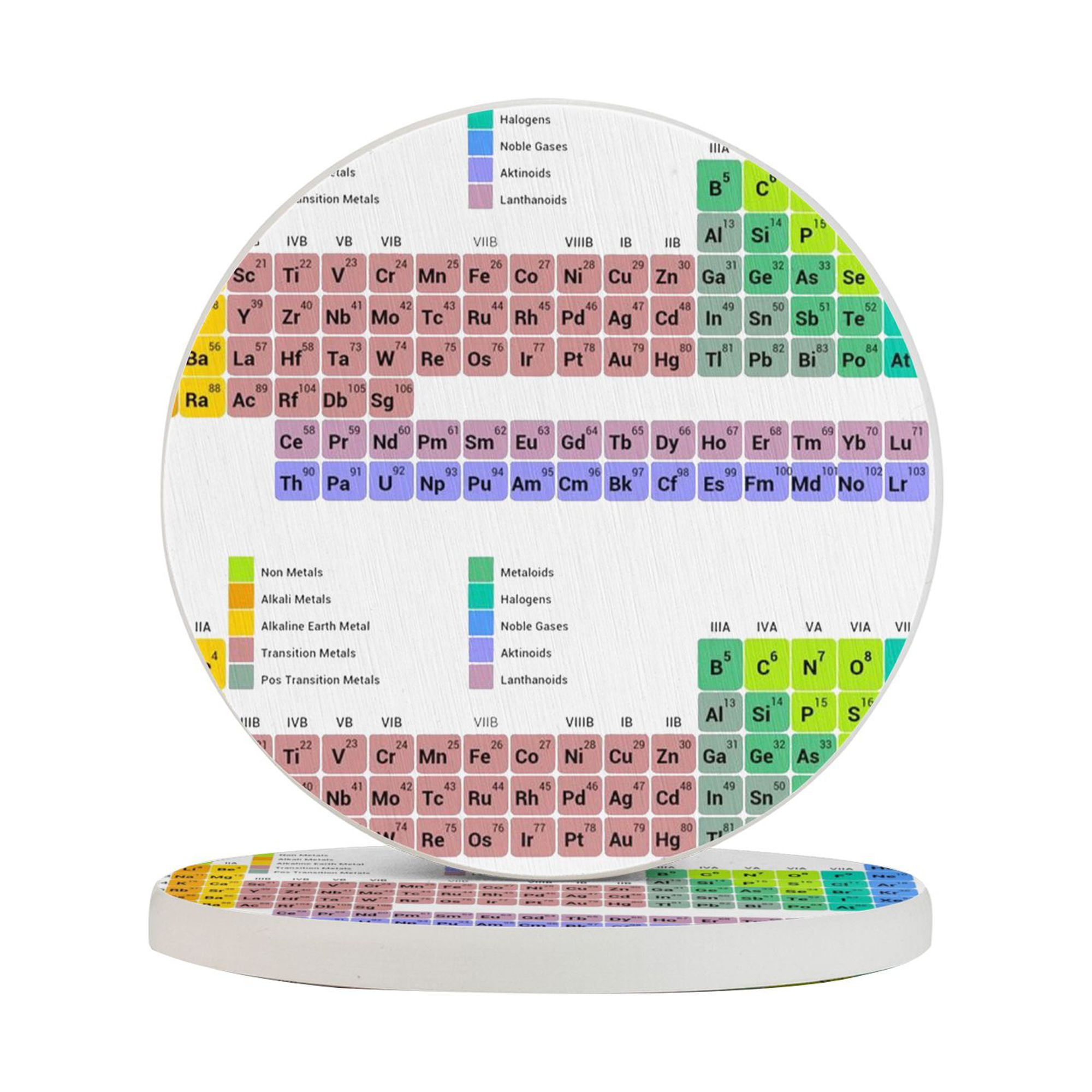 Circular Drink Coasters Set Periodic Table Of Elements Beautiful Home ...