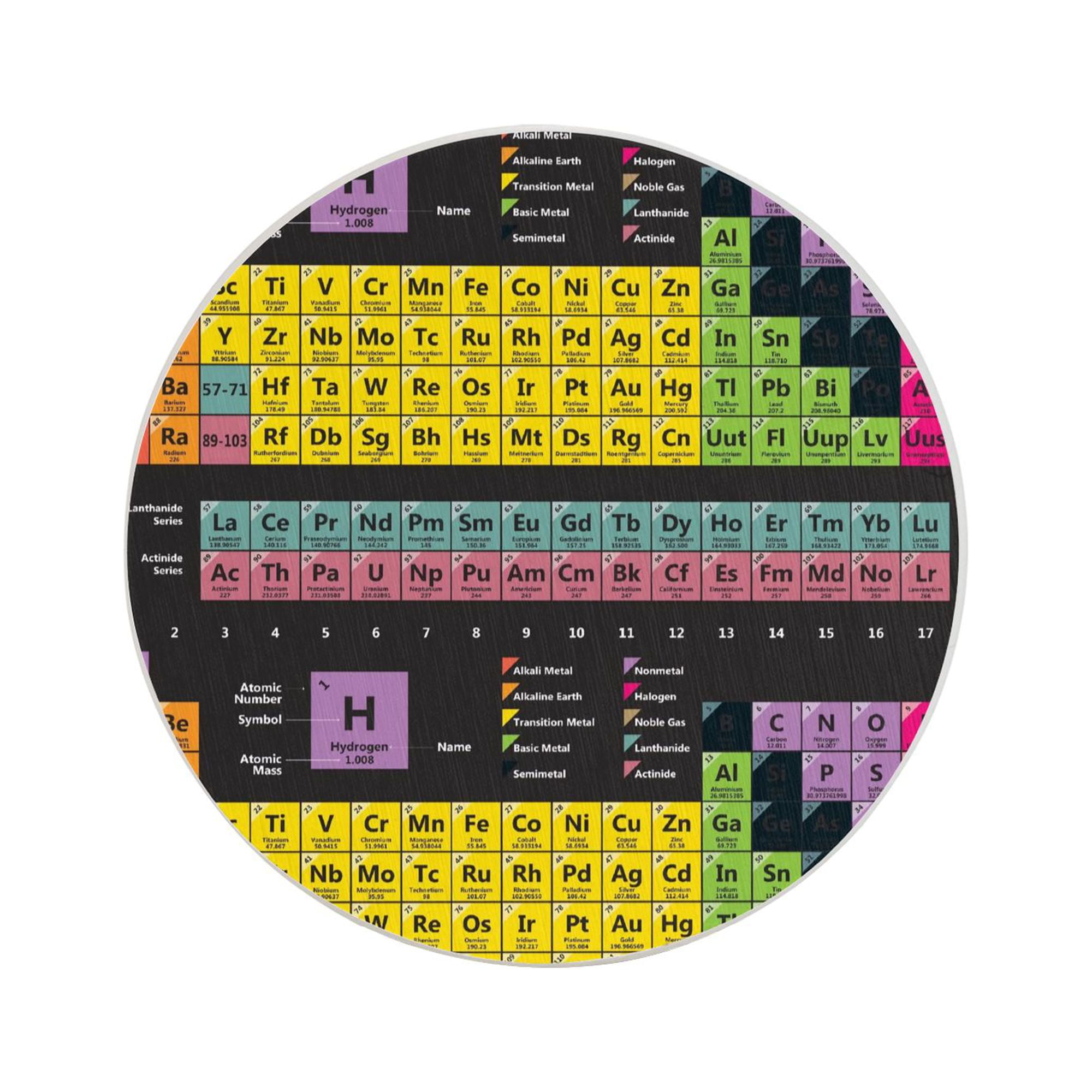 Circular Drink Coasters Set Periodic Table Of The Elements Chemistry ...