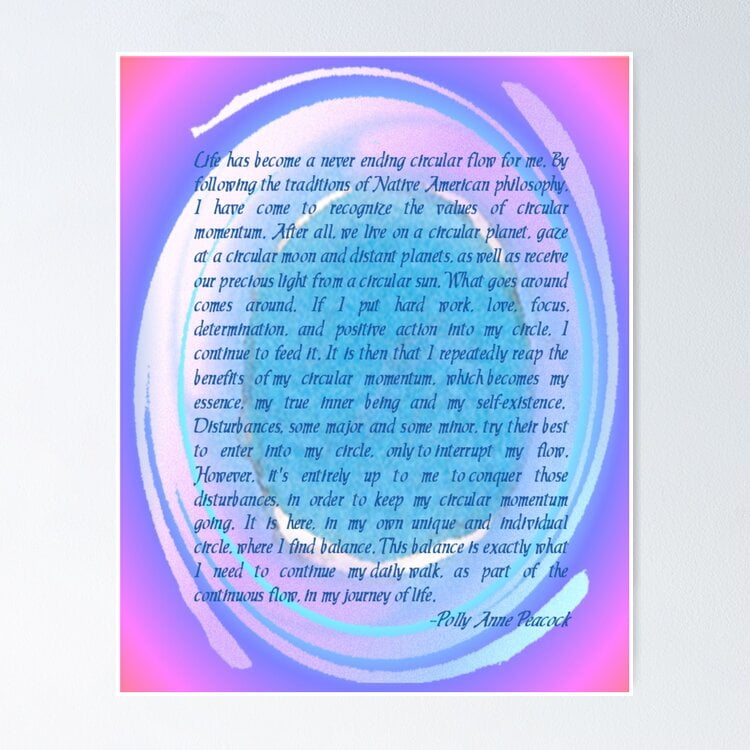 Circular Momentum Poster- Unframed Poster | Wall Art | Perfect For Home ...