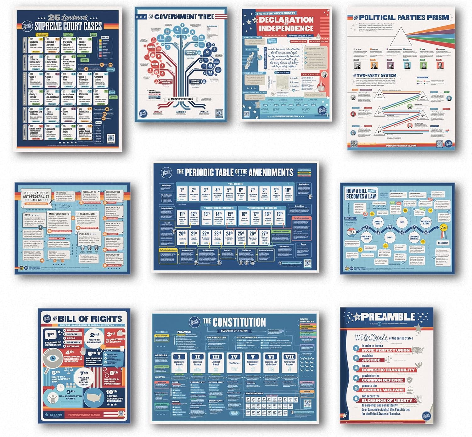 Civics & Government Classroom Poster Set, 10 Posters Including Founding ...