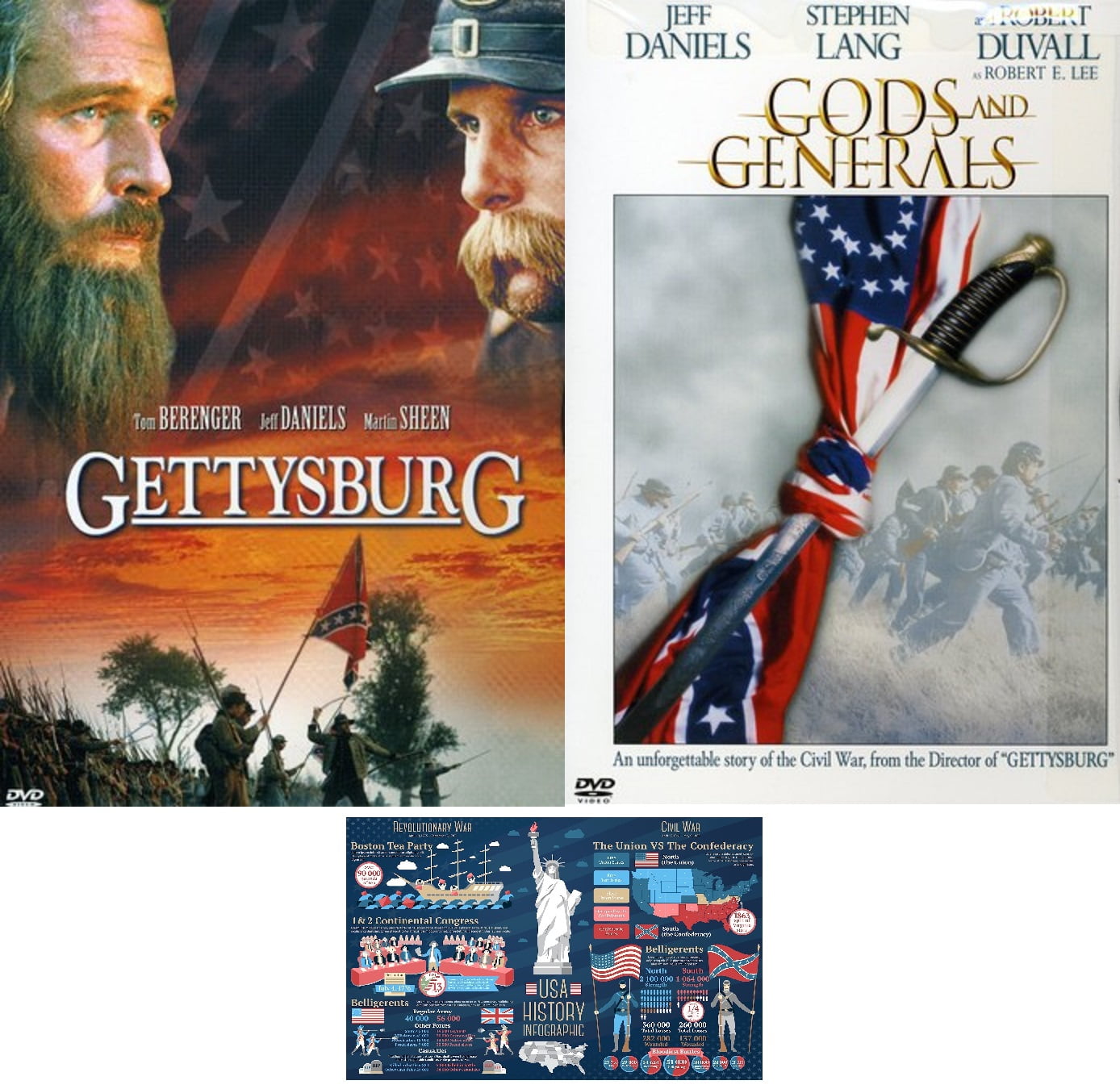 Civil War DVD Double Feature Gettysburg and Gods & Generals Includes ...