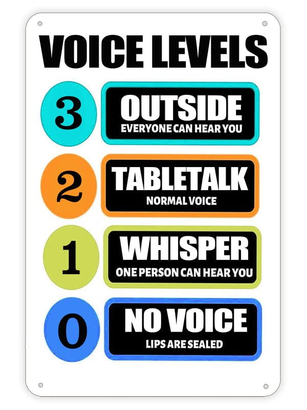 Class Noise Level Noise Level Poster Classroom Rules Classroom Sign Teacher Sign Voice Level ...
