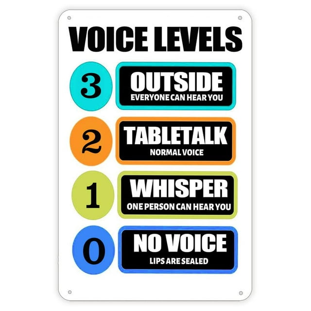 Class Noise Level Noise Level Poster Classroom Rules Classroom Sign ...