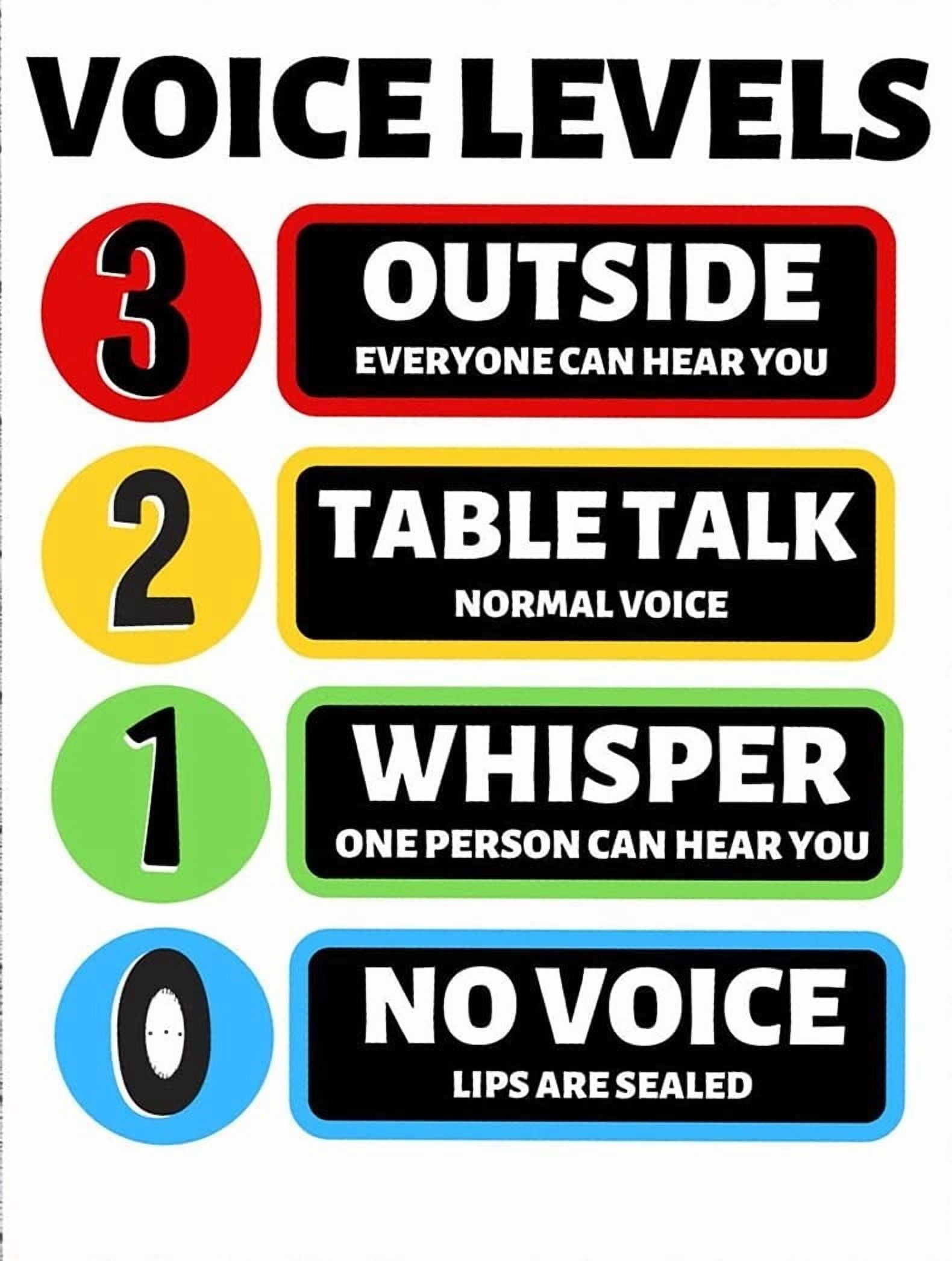 Class Noise Level Noise Level Poster Classroom Rules Classroom Sign ...