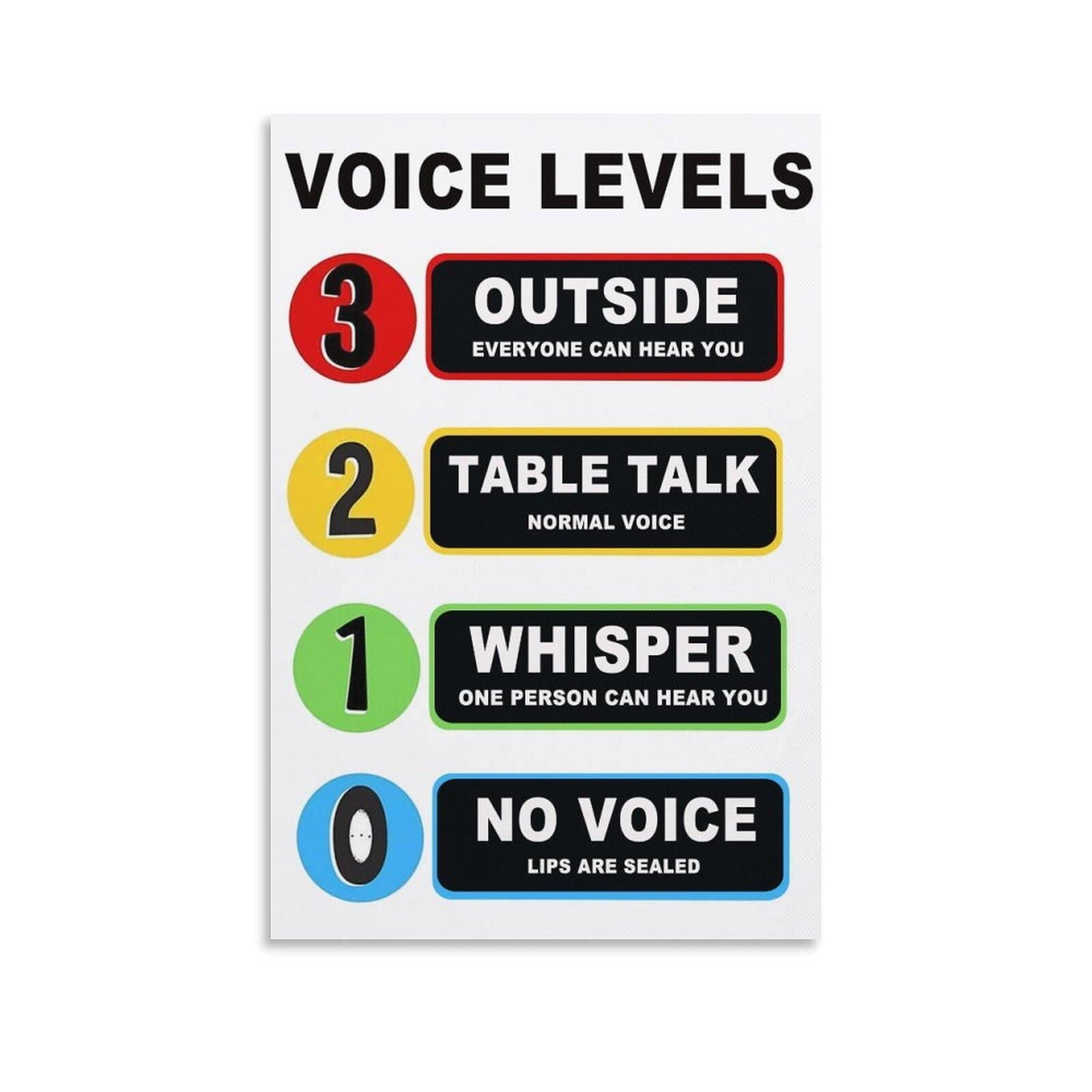 Class Noise Level Poster Classroom Rules Teacher Voice Level Sign ...