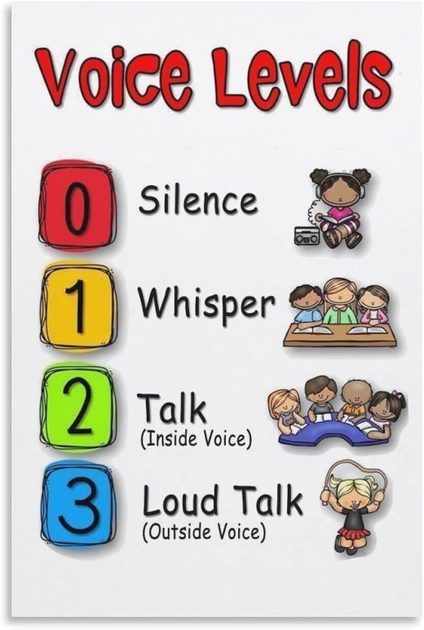 Class Noise Level Wall Chart Voice Level Chart Classroom Policies ...