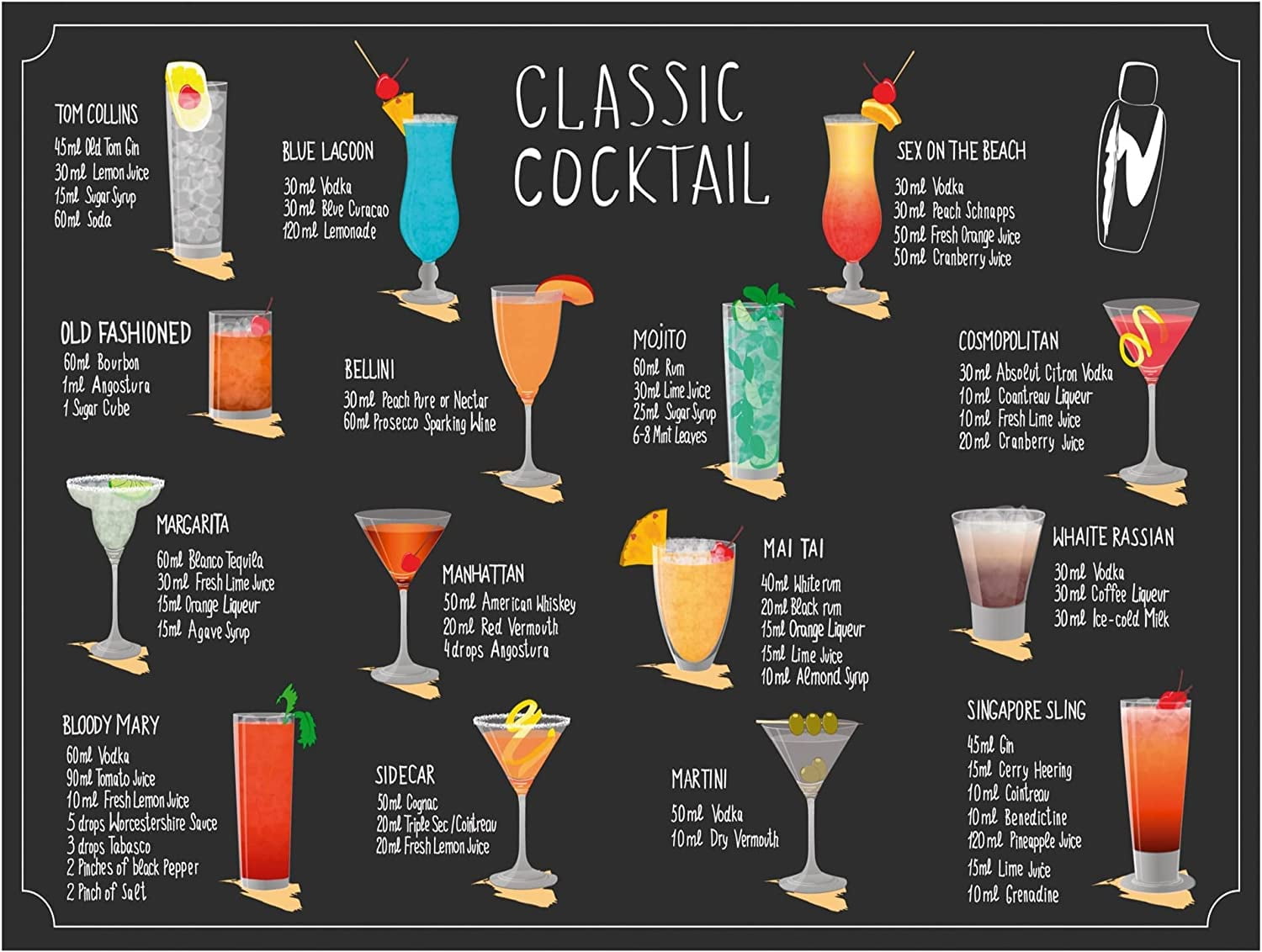 Classic Cocktail Menu Metal Sign Vintage Tin Sign Retro Metal Signs ...