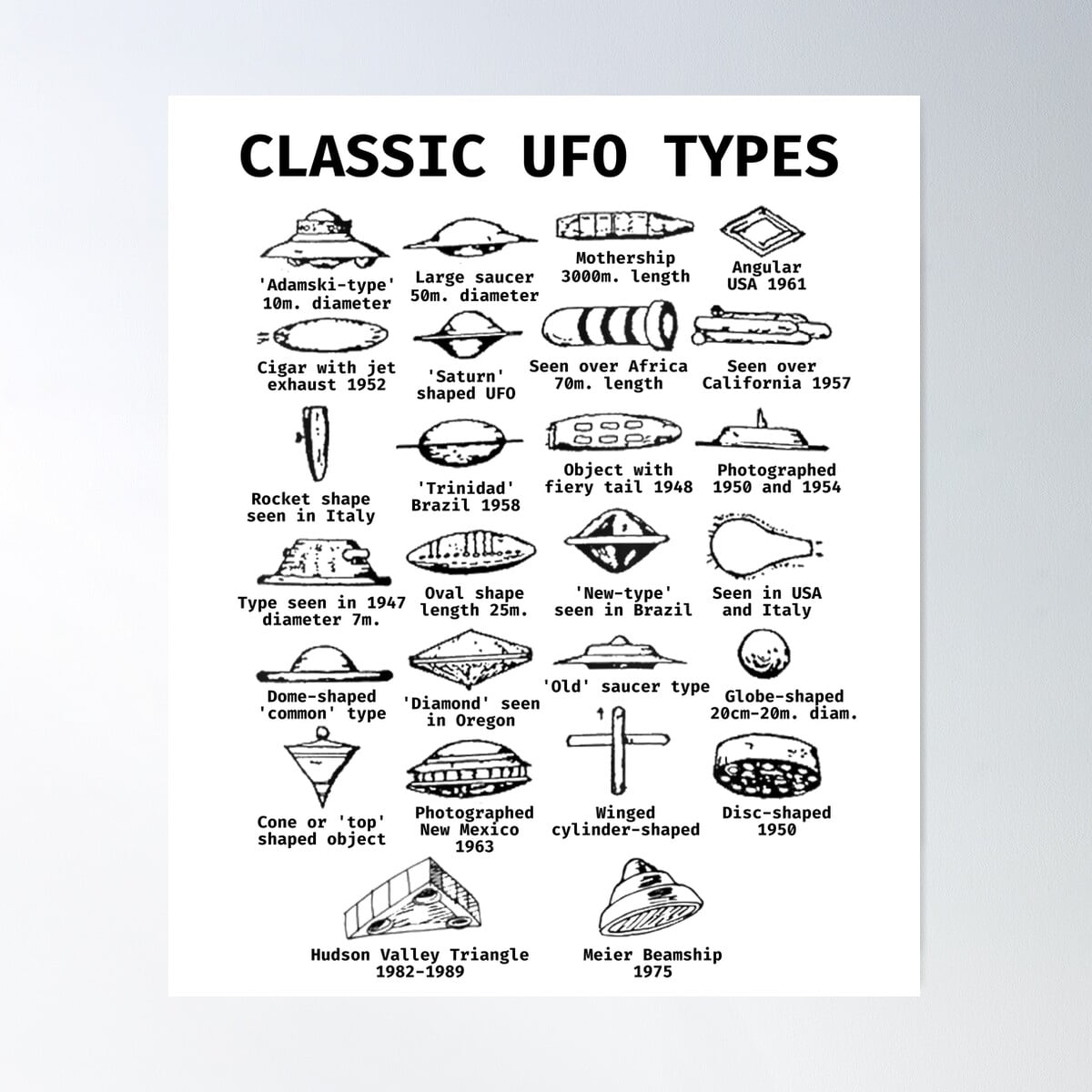 Classic Ufos Types In History Poster Wall Art, Modern Wall Decor For ...