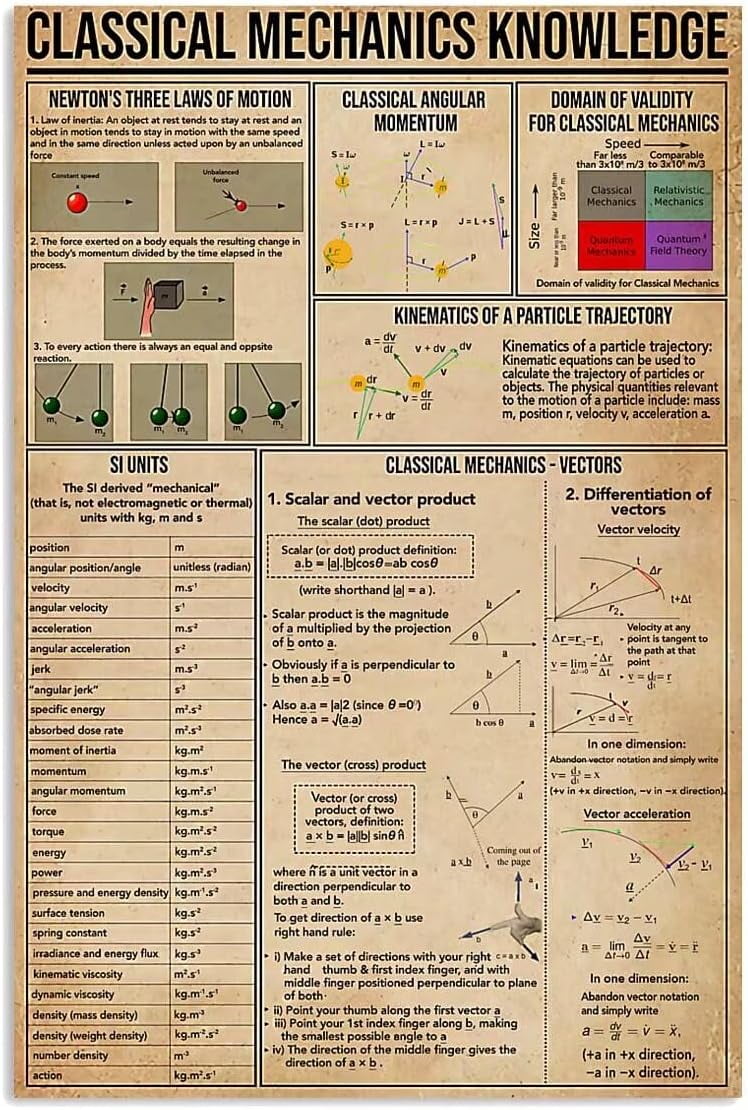 Classical Mechanics Knowledge Poster Metal Tin Sign Retro Knowledge ...