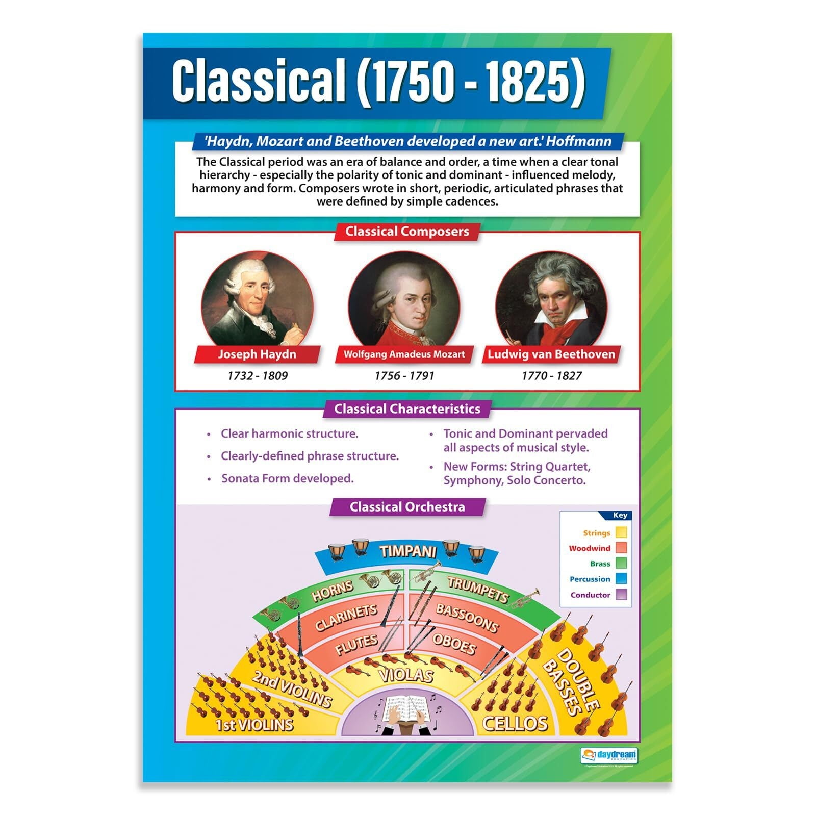 Classical Music - Music History 1750-1825 | Music Posters | Music ...