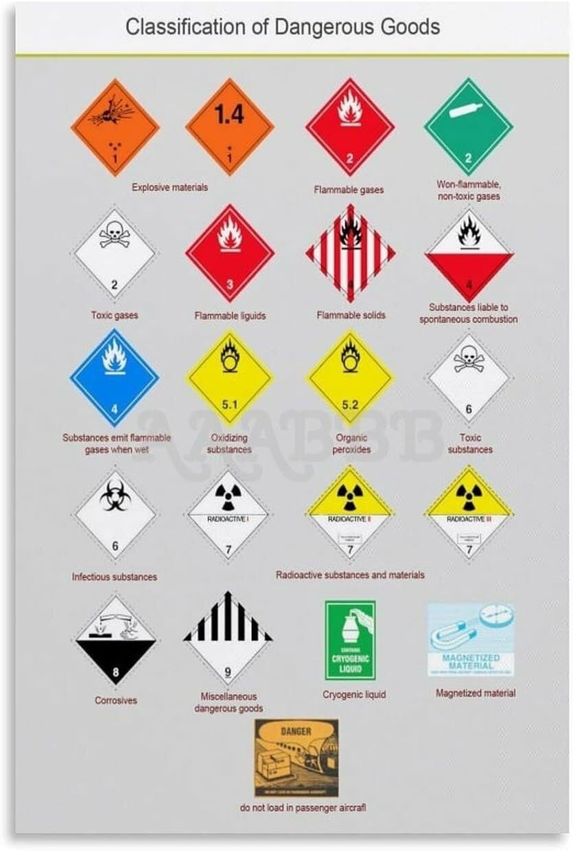 Classification of Dangerous Goods Poster Canvas Painting Wall Art ...