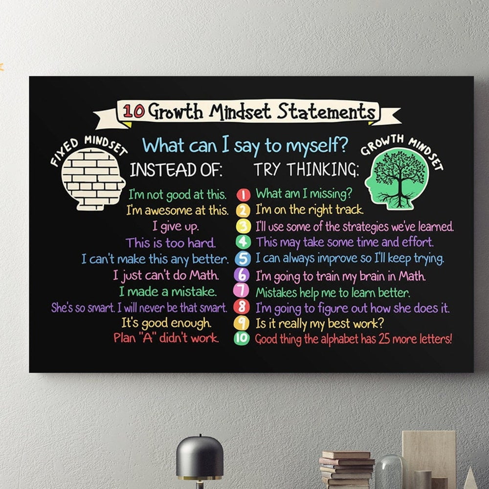 Classroom 10 Growth Mindset Statements Poster, Growth Mindset Poster ...