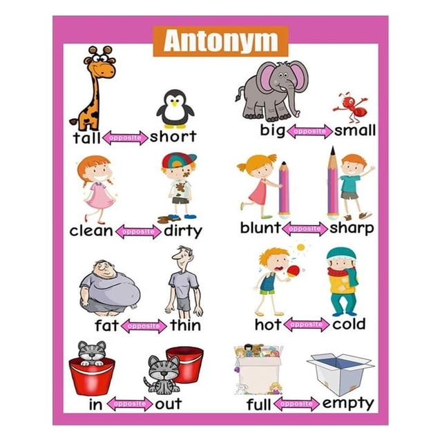 Classroom Antonyms Poster for Kindergarten - Educational Wall Decor ...