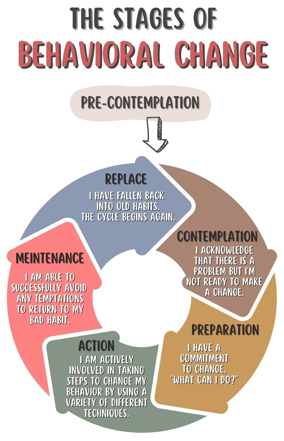 Classroom Decor - Behavioral Change Poster Mental Health Wall Art for ...