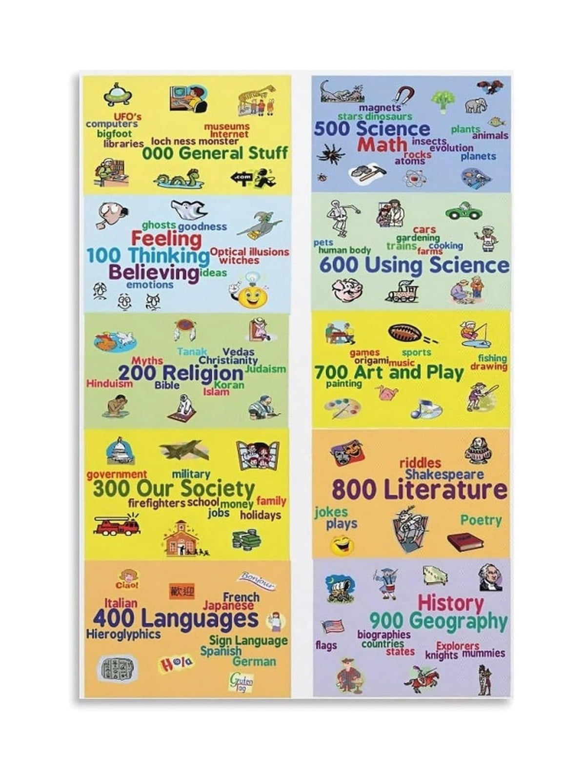 Classroom Dewey Decimal System Poster Library Classification Guide ...