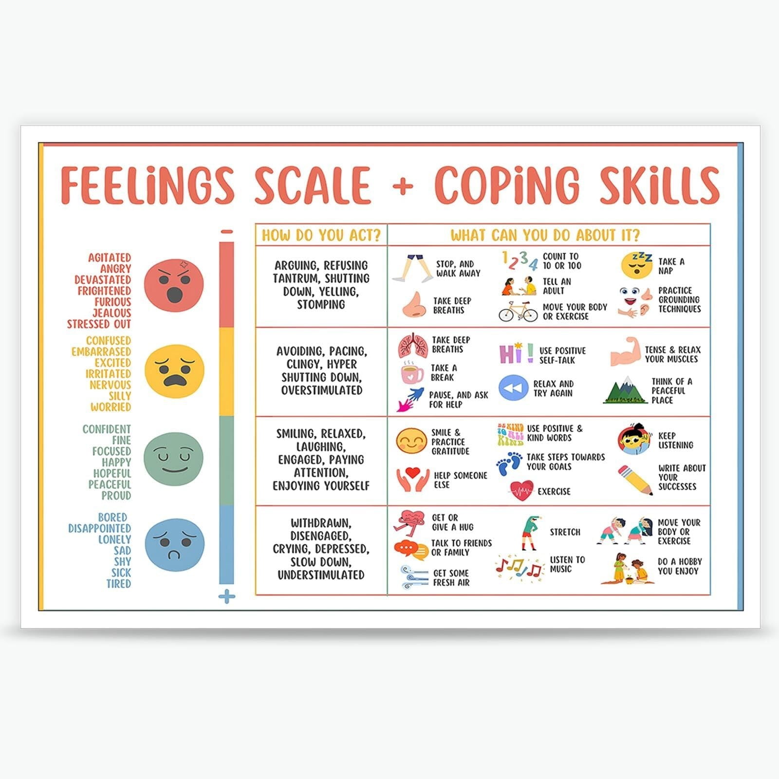 Classroom Feelings Chart For Kids Mental Health Posters Help Students ...