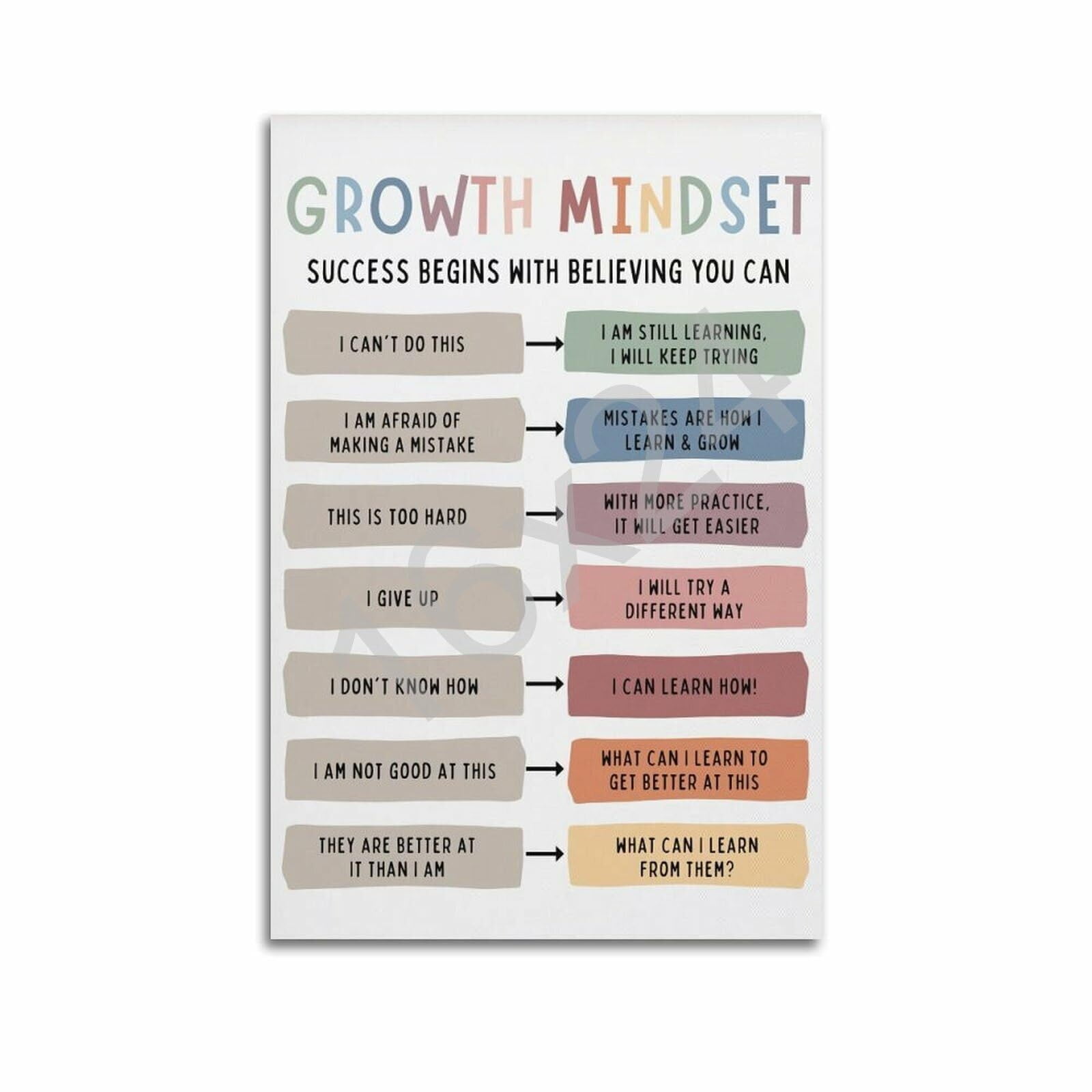 Classroom Growth Mindset Posters Positive Affirmations Quotes Canvas ...
