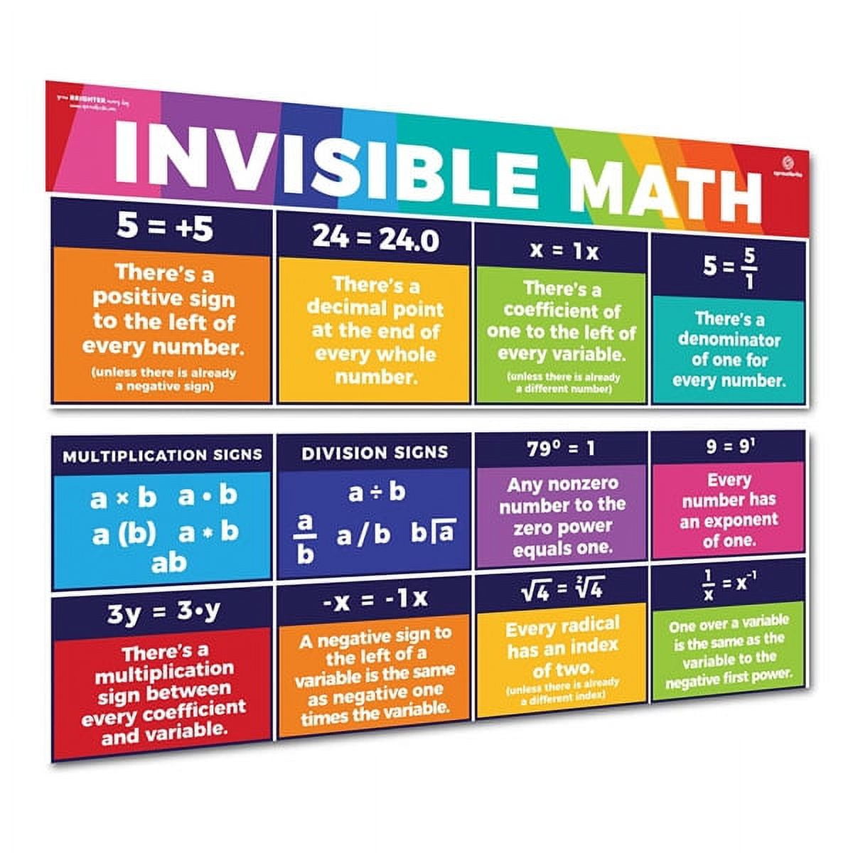 Classroom Hanging Painting Education Small Middle School High School ...