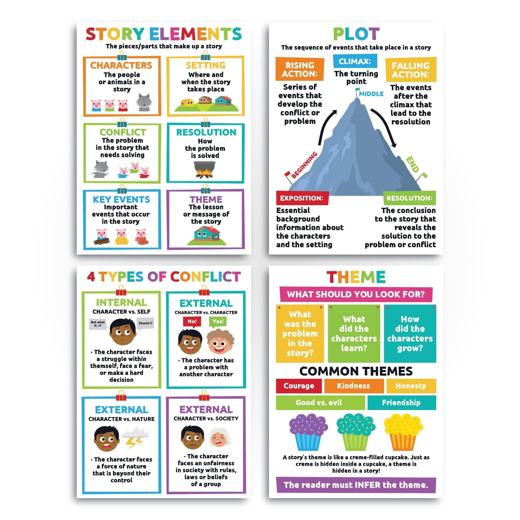 Classroom Learning Posters for Classroom - Classroom Decor Decorations ...