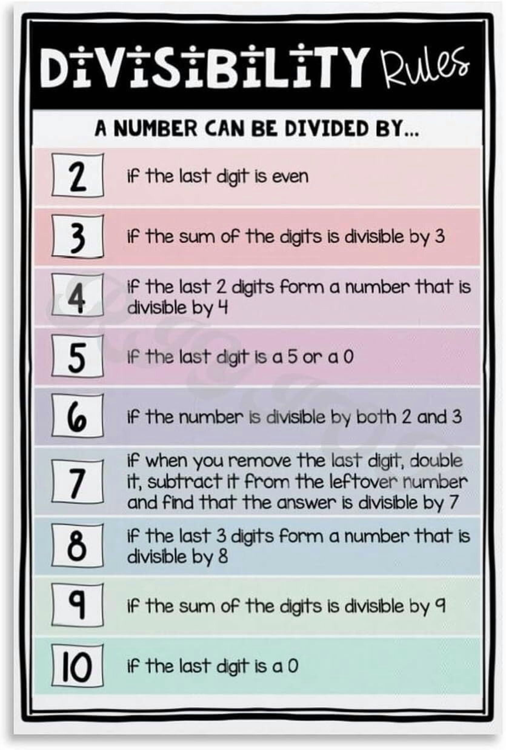 Classroom Maths Education Math Learning Poster Divisibility Rules Chart ...