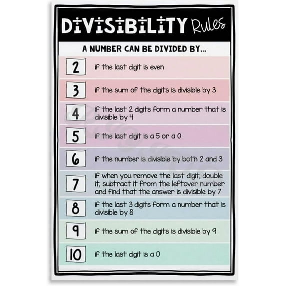 Classroom Maths Education Math Learning Poster Divisibility Rules Chart ...