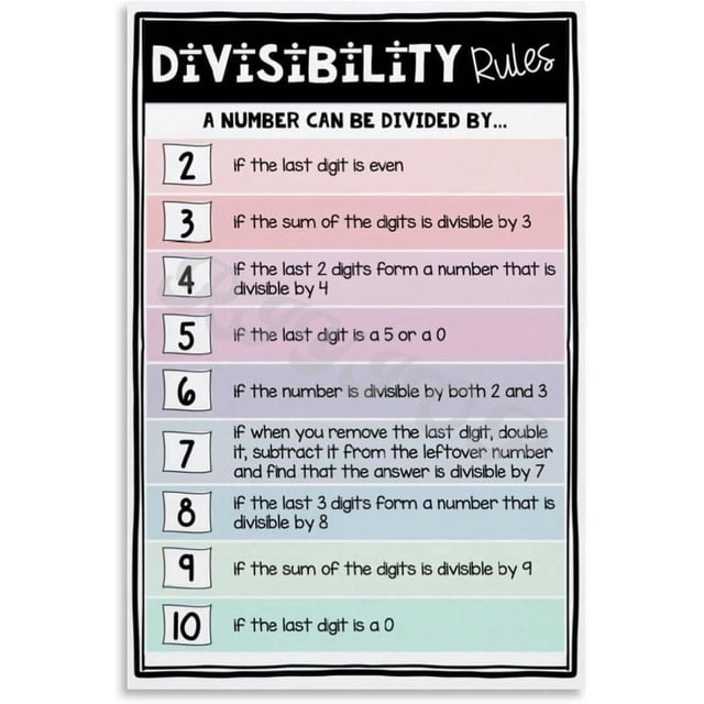 Classroom Maths Education Math Learning Poster Divisibility Rules Chart ...