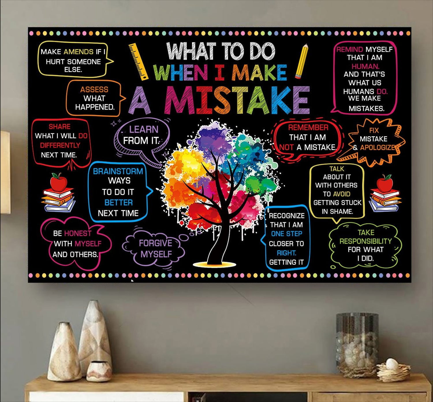 Classroom Poster What To Do When I Make A Mistake Growing Mindset ...