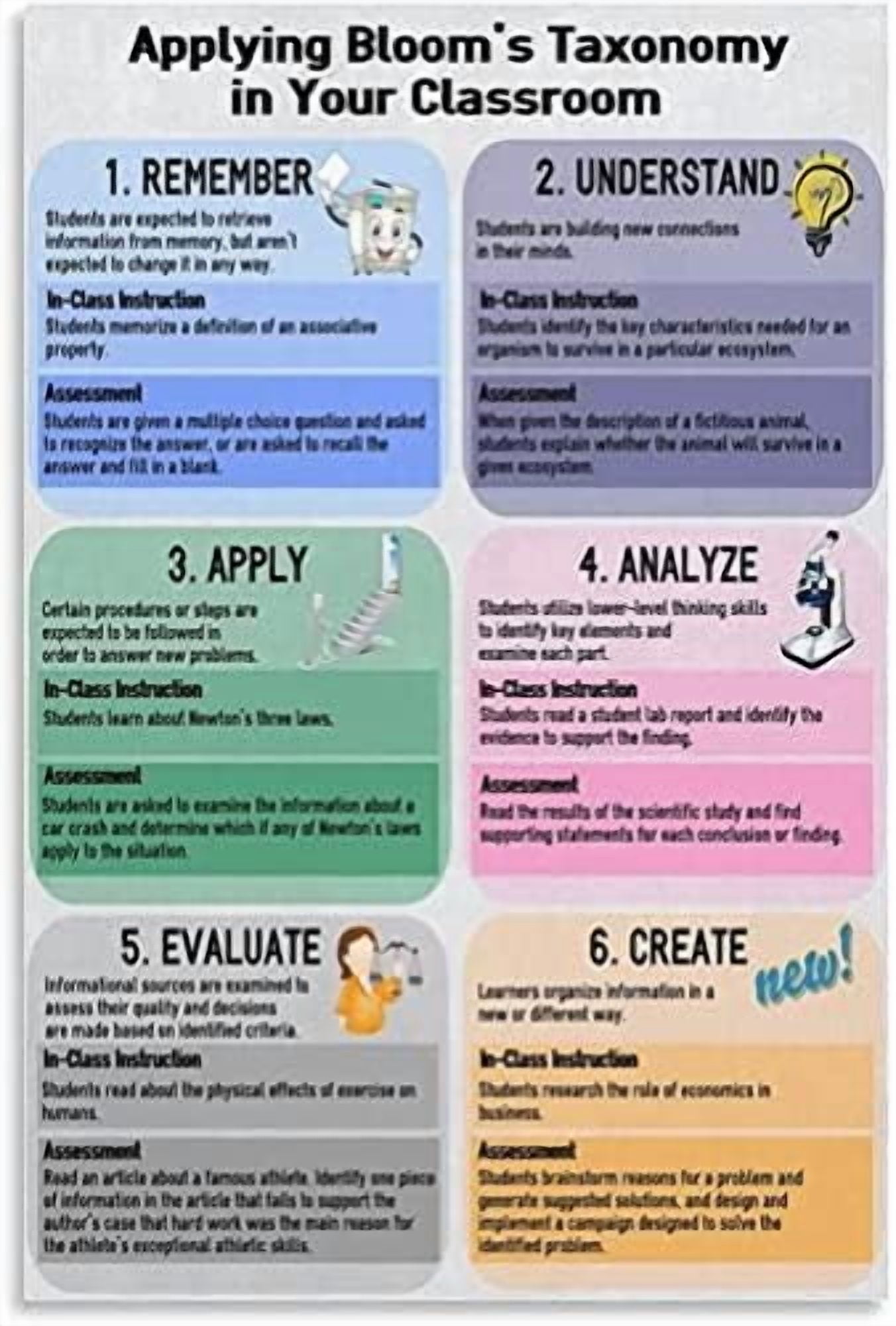Classroom Posters Education Posters Apply Bloom's Taxonomy Posters In ...