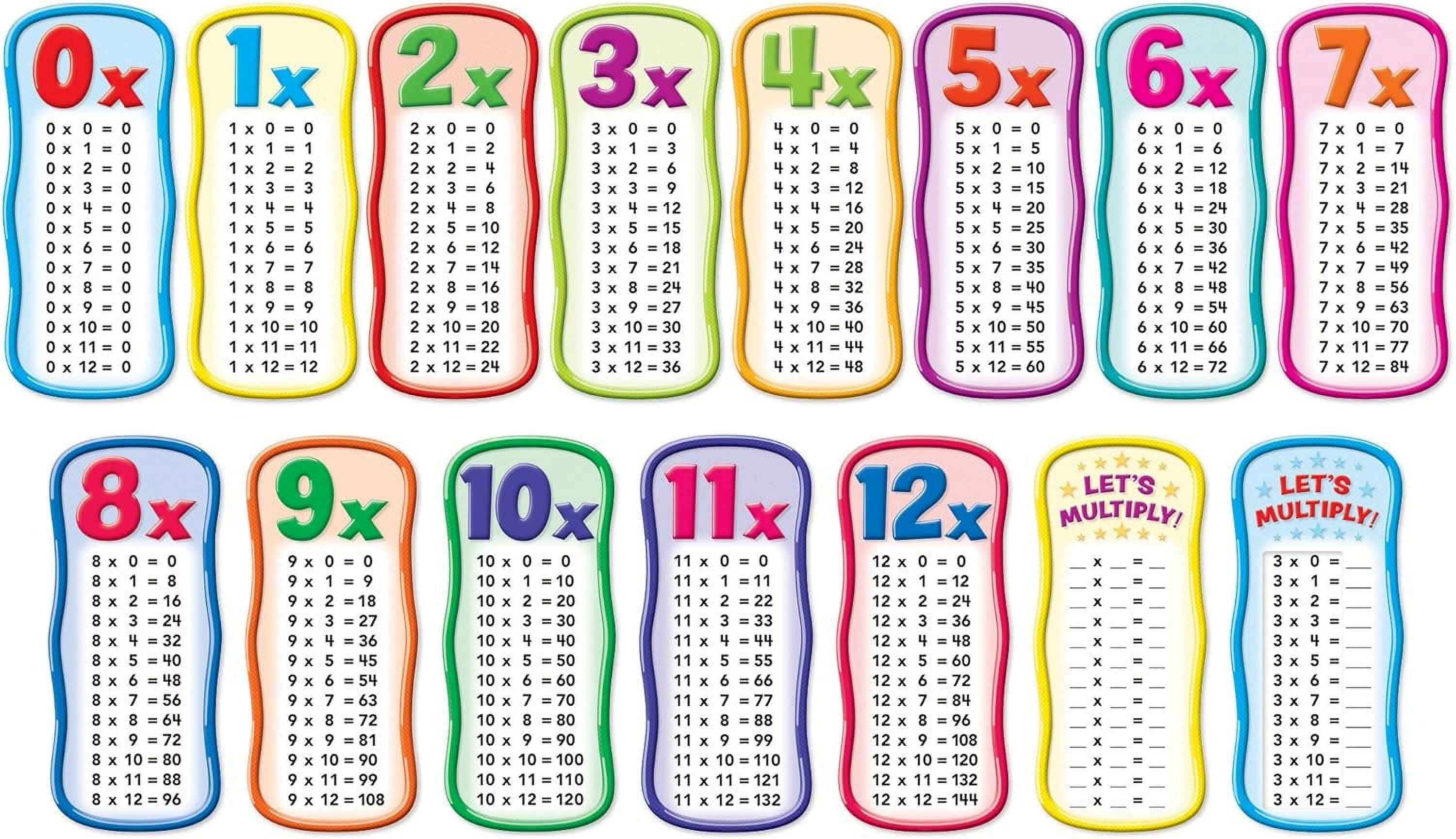 Classroom Resources Multiplication Tables Bulletin Board (0545653649 ...