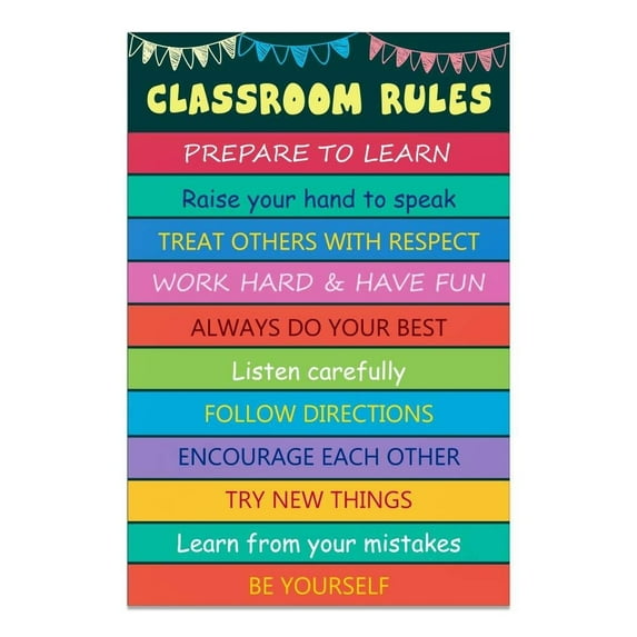 Classroom Rules Poster Inspirational Classroom Decoration, Teacher ...