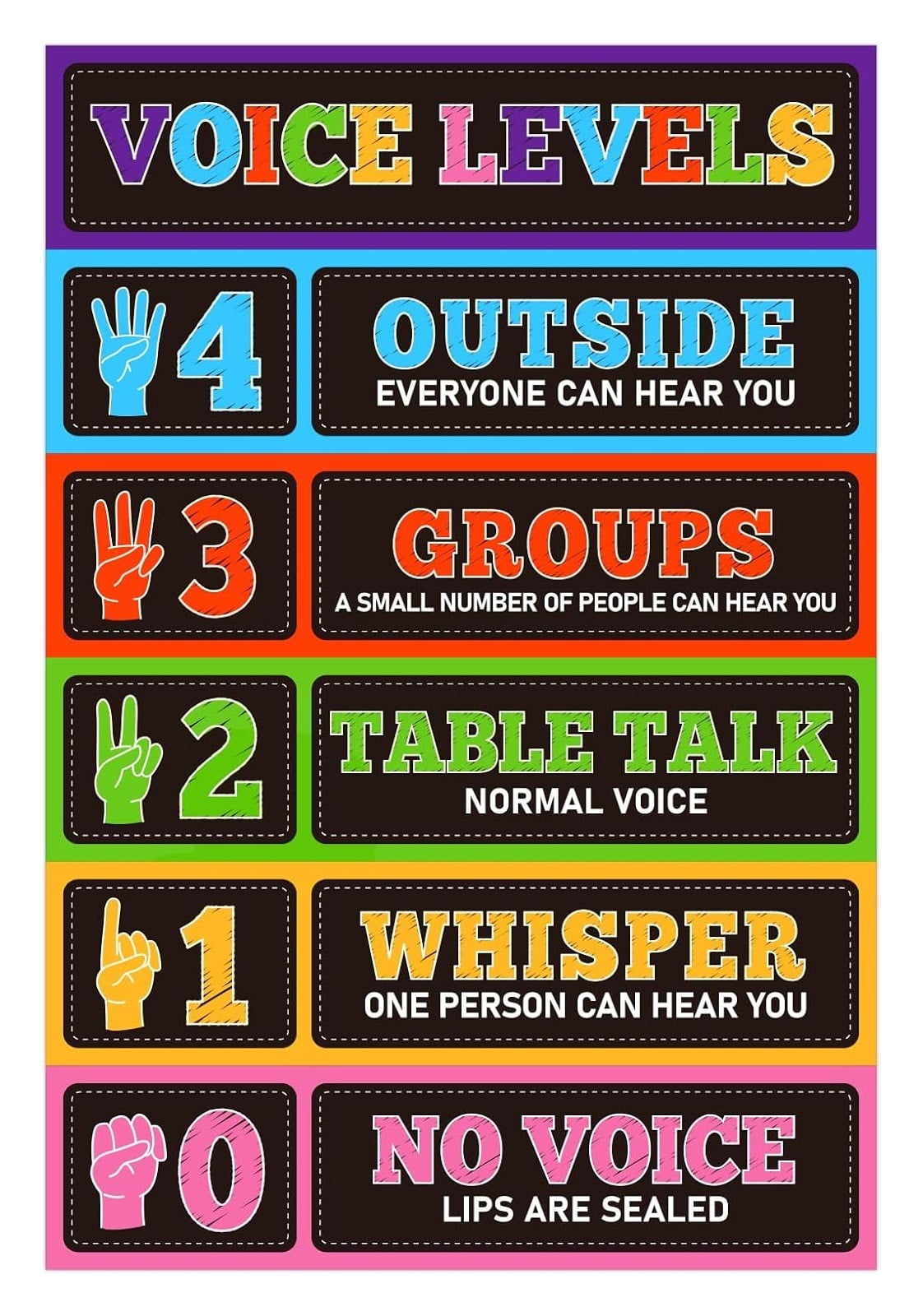 Classroom Rules & Voice Level Chart - Waterproof Noise Level Poster ...