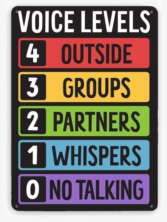 Classroom Voice Level Chart Poster Classroom Decor Management Metal Tin ...