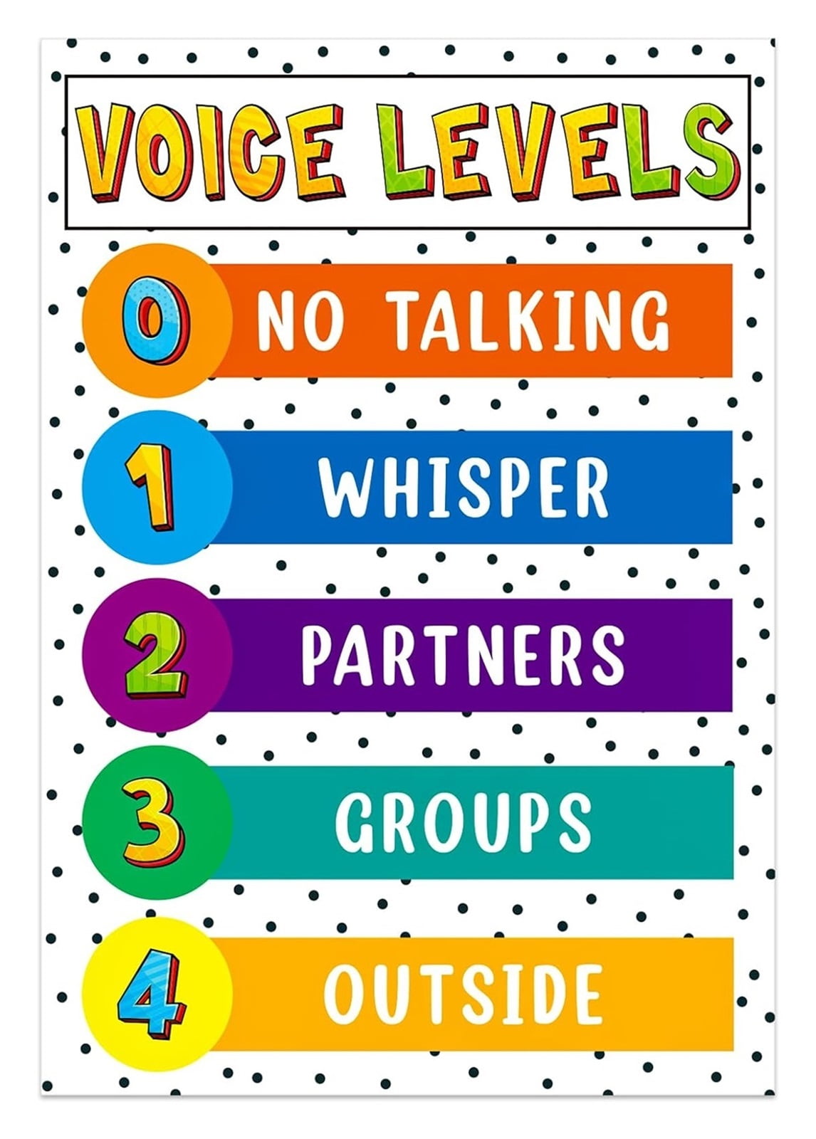 Classroom Voice Level Poster Set, Noise Level Chart for Classroom ...
