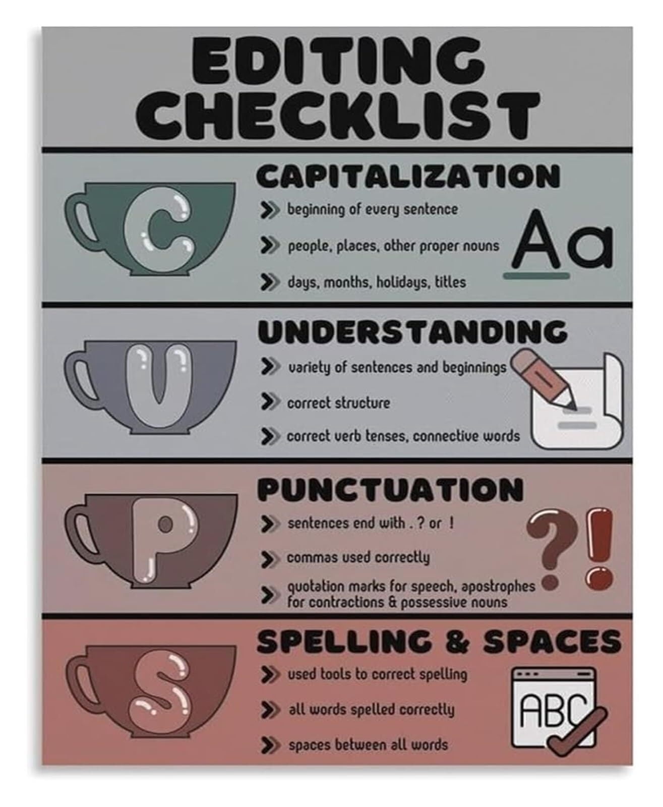 Classroom Writing Poster Editing Checklist CUPS Strategy Educational ...