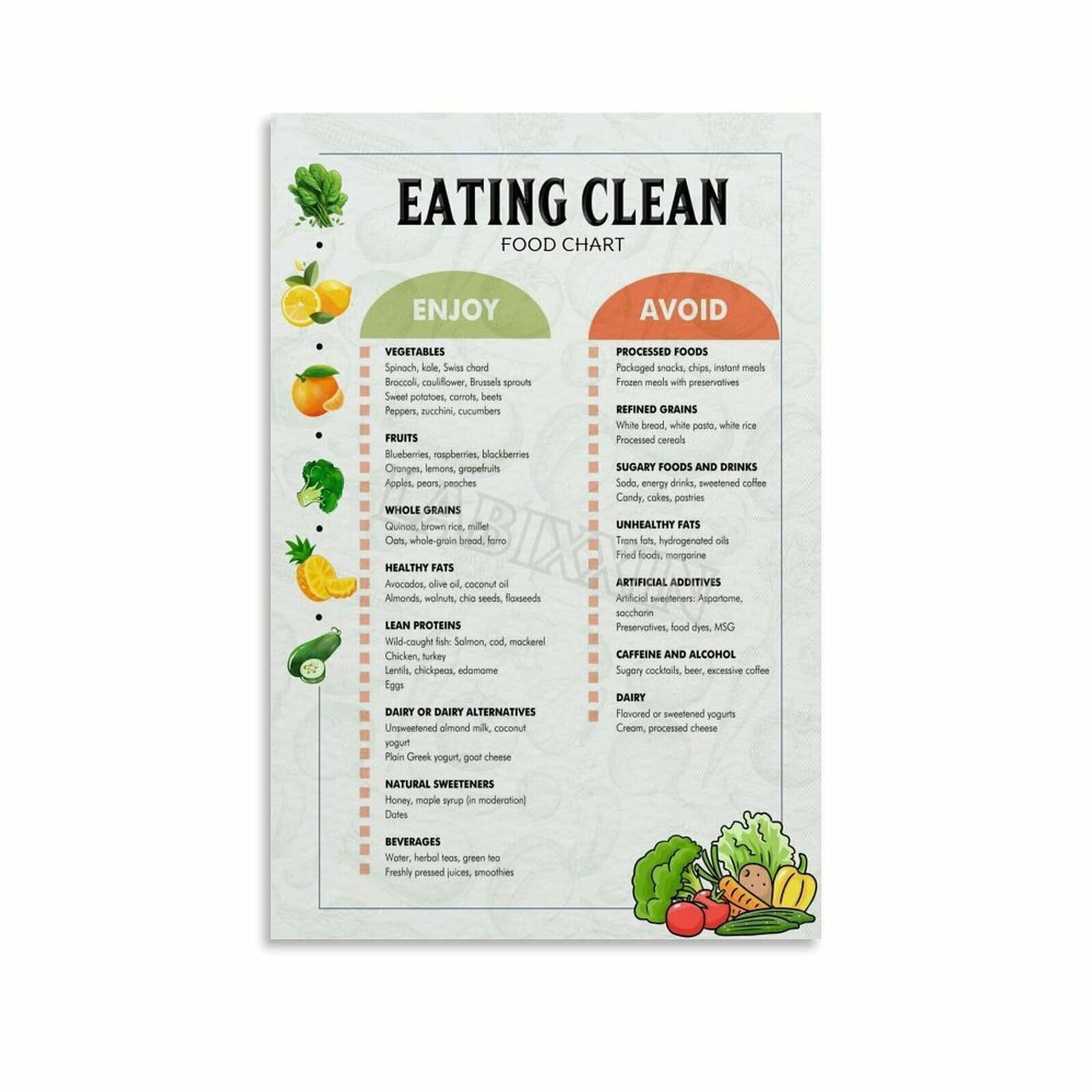 Clean Eating Chart Poster Health Food List Kitchen Wall Art Canvas for ...