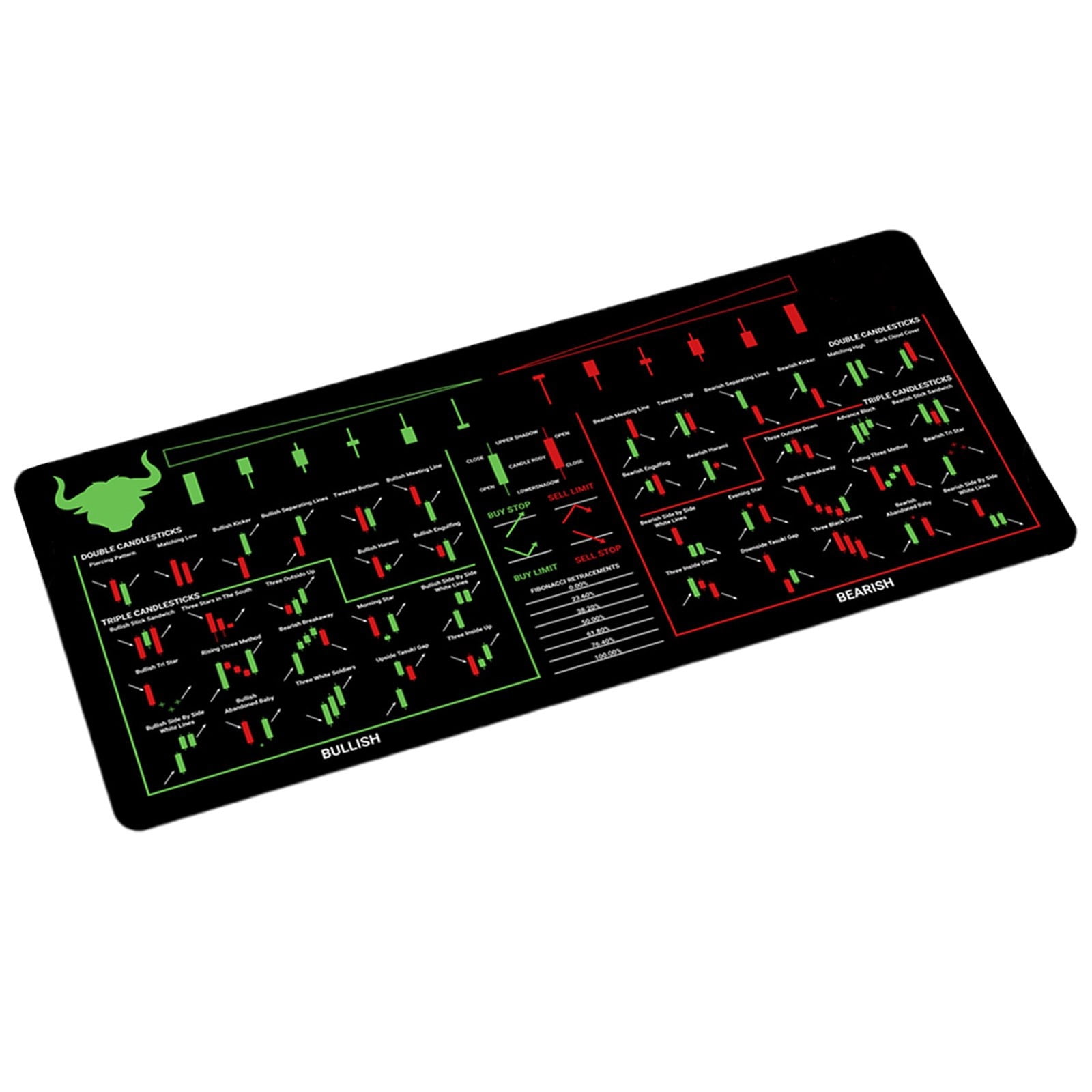 (Clearance) BNNG Trader's Premium Desk Mat | Gift for Trader or ...
