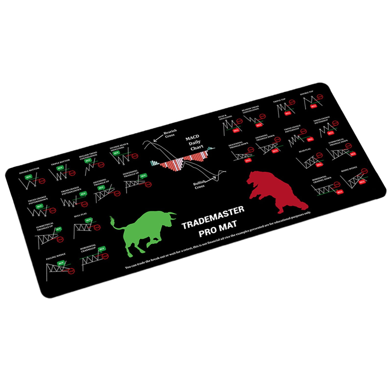 Clearance! Extra Large Premium Desk Mat Stock Trader Pad | & Non Slip ...